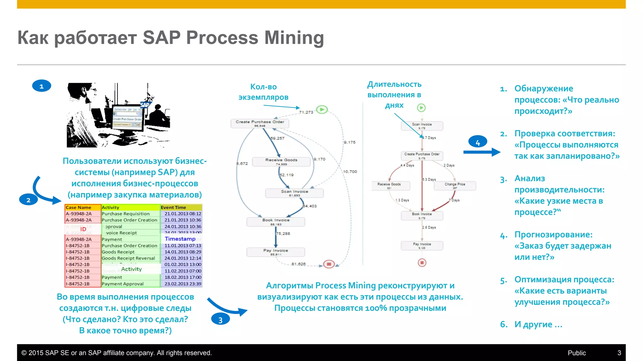 SAP Process Mining by Celonis | PDF