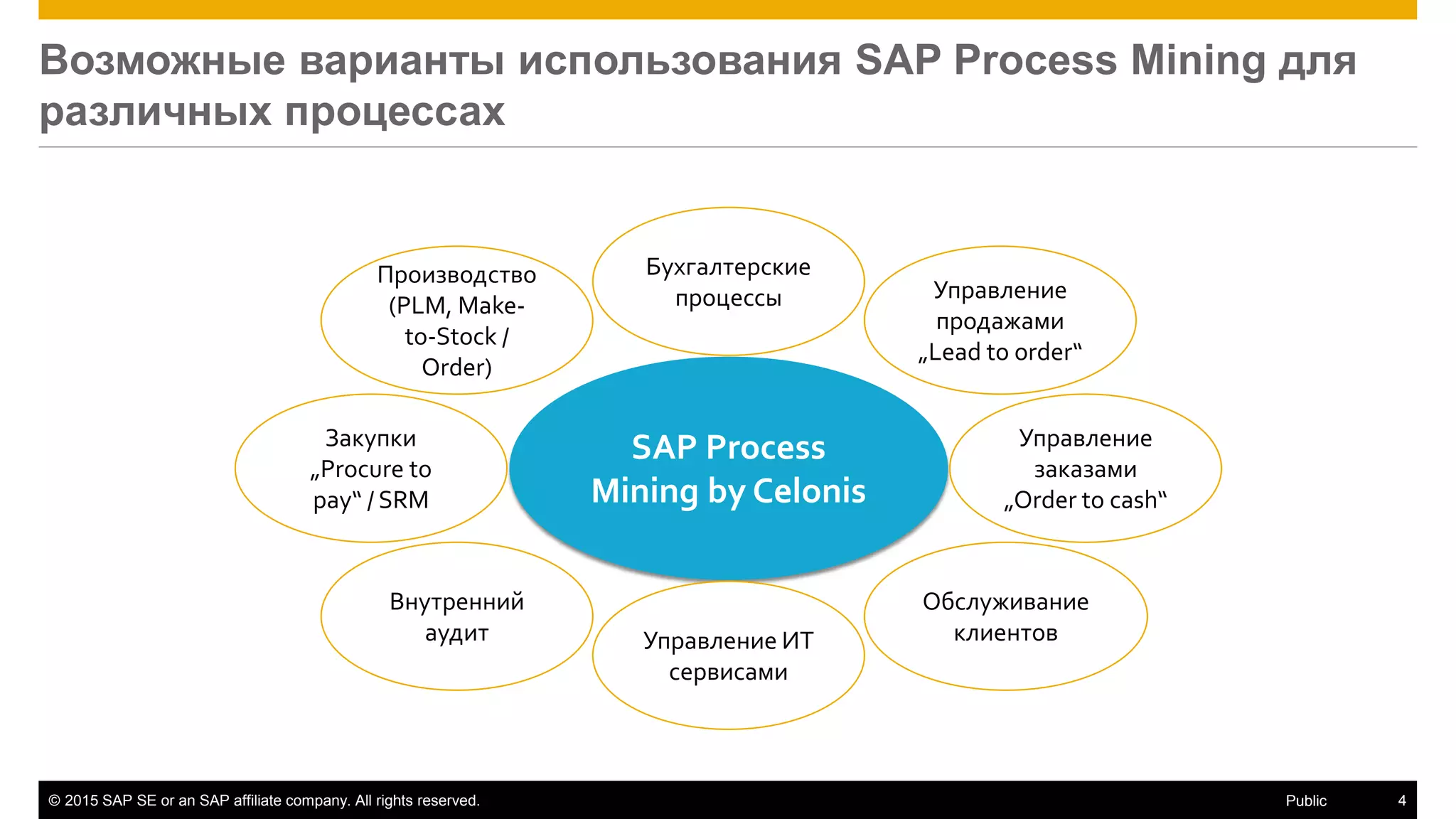 SAP Process Mining by Celonis | PDF
