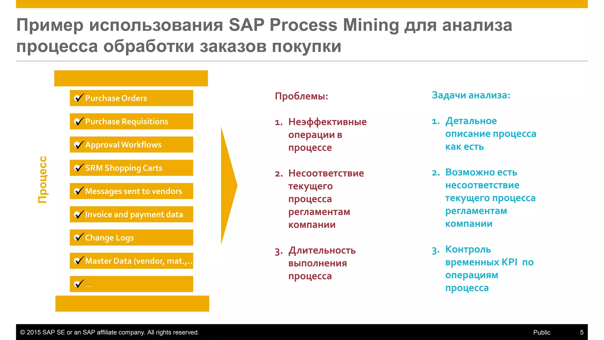 SAP Process Mining by Celonis | PDF