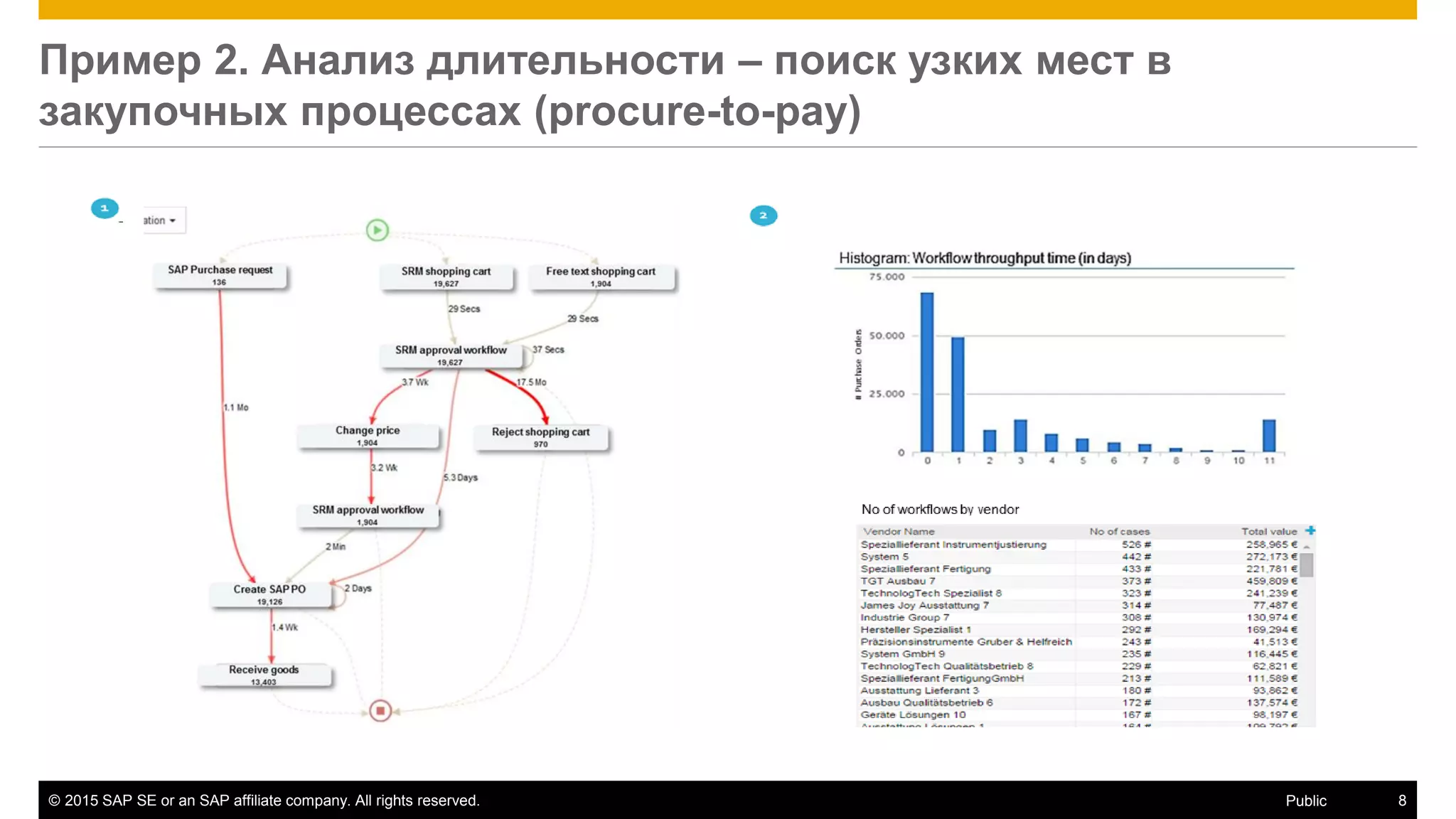 SAP Process Mining by Celonis | PDF