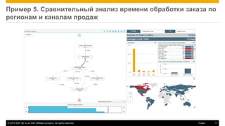 SAP Process Mining by Celonis | PDF