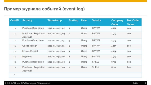 Sap Process Mining By Celonis Ppt 4891