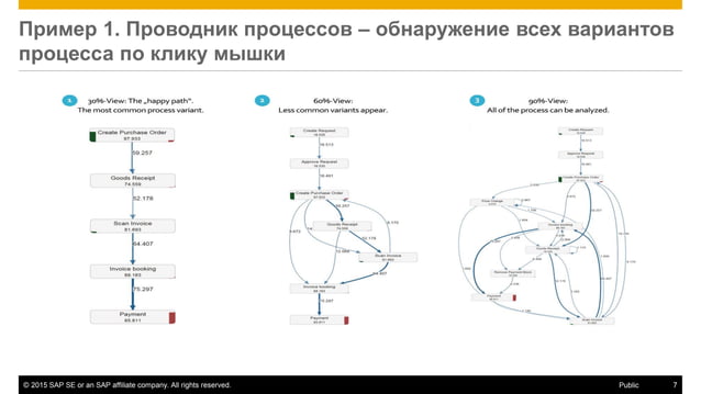 SAP Process Mining by Celonis | PPT