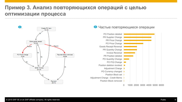 SAP Process Mining by Celonis | PPT
