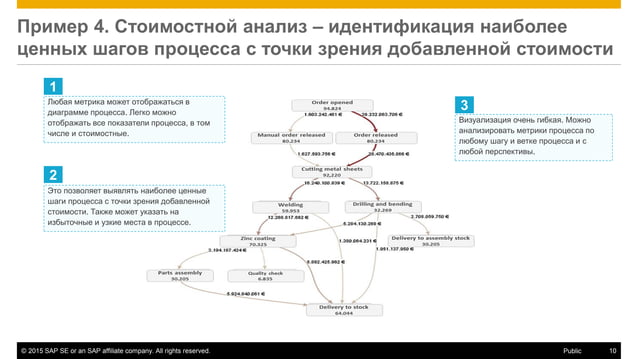 Sap Process Mining By Celonis Ppt 2462
