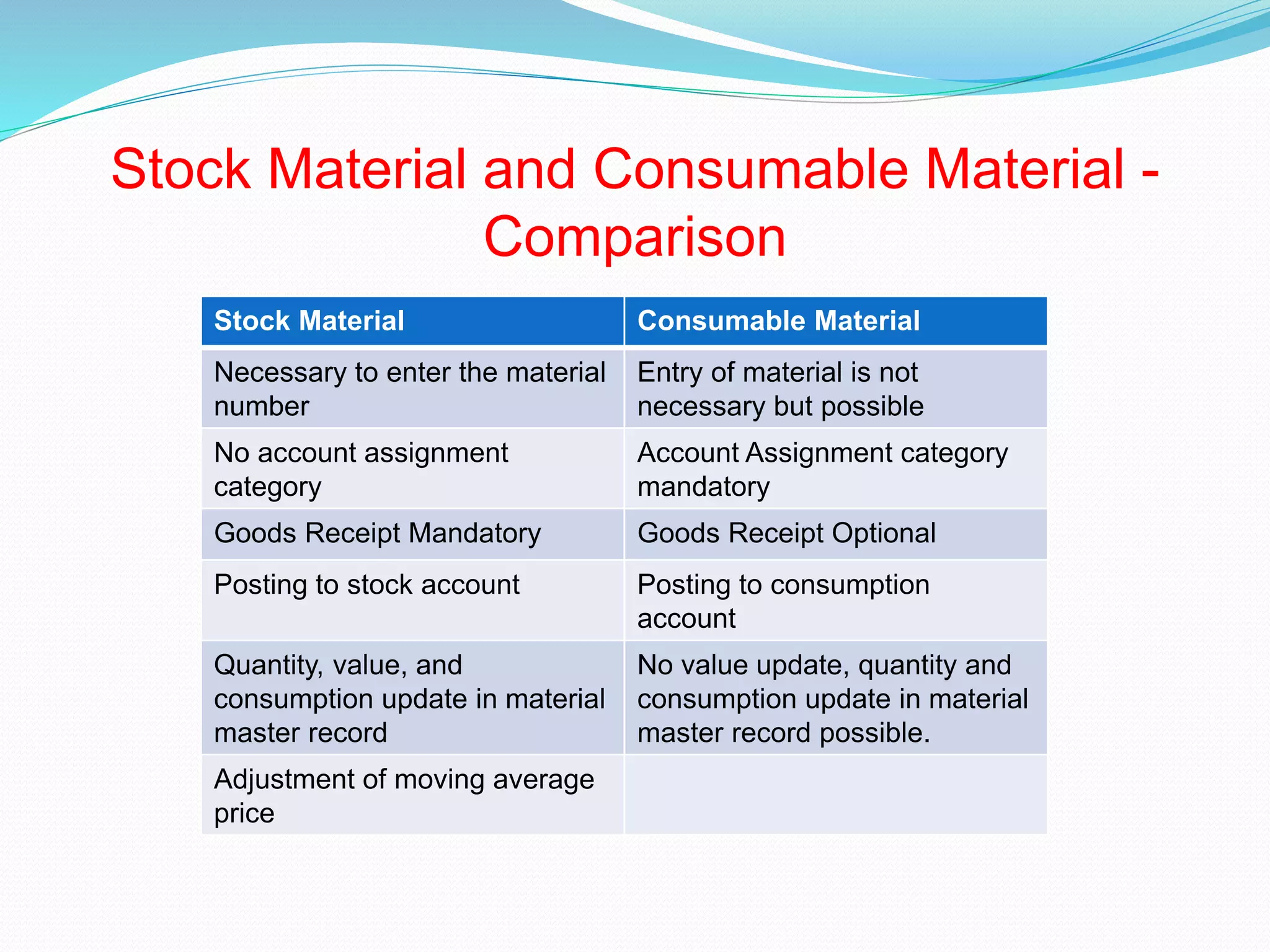 Sapprocurement non stock item | PPTX