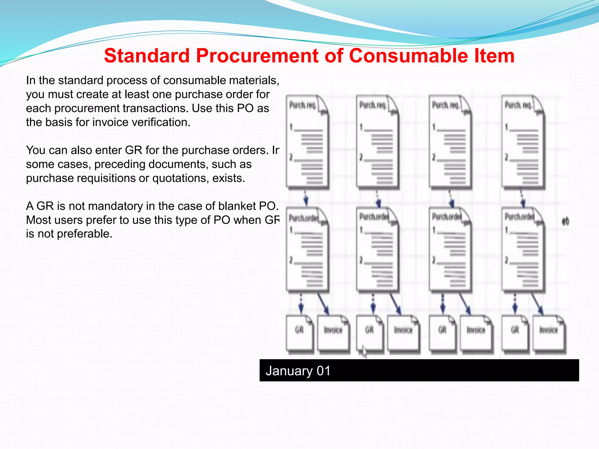 Sapprocurement non stock item | PPTX