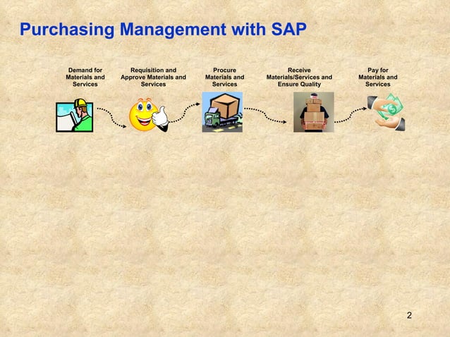 Purchasing Management with SAP | PPT