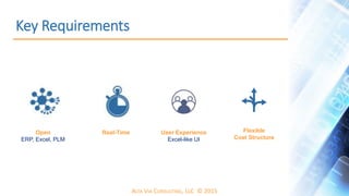Sap Product Lifecycle Costing | PPT