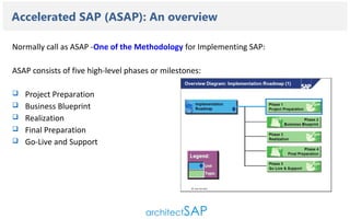 SAP Project Management: Major Responsibilities And Key Task | PPT