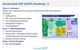 SAP Project Management: Major Responsibilities And Key Task | PPT