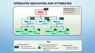 SAP Project system.pptx