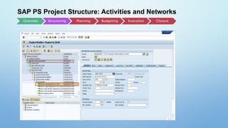 SAP Project system.pptx
