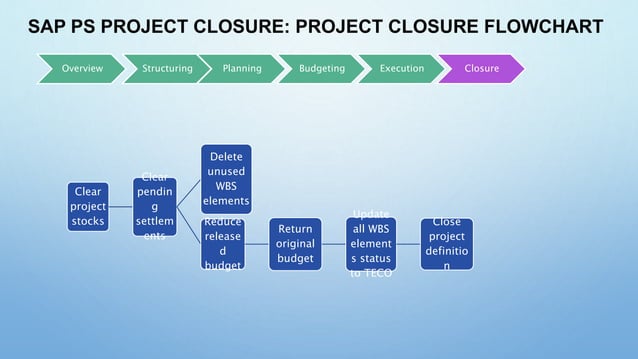 SAP Project system.pptx