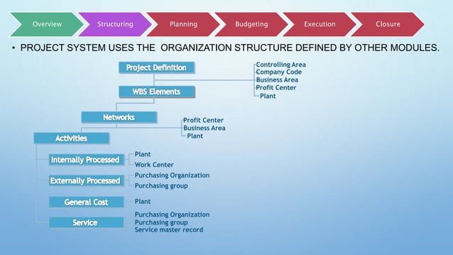 SAP Project system.pptx