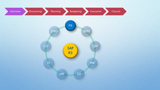 SAP Project system.pptx