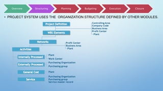 SAP Project system.pptx