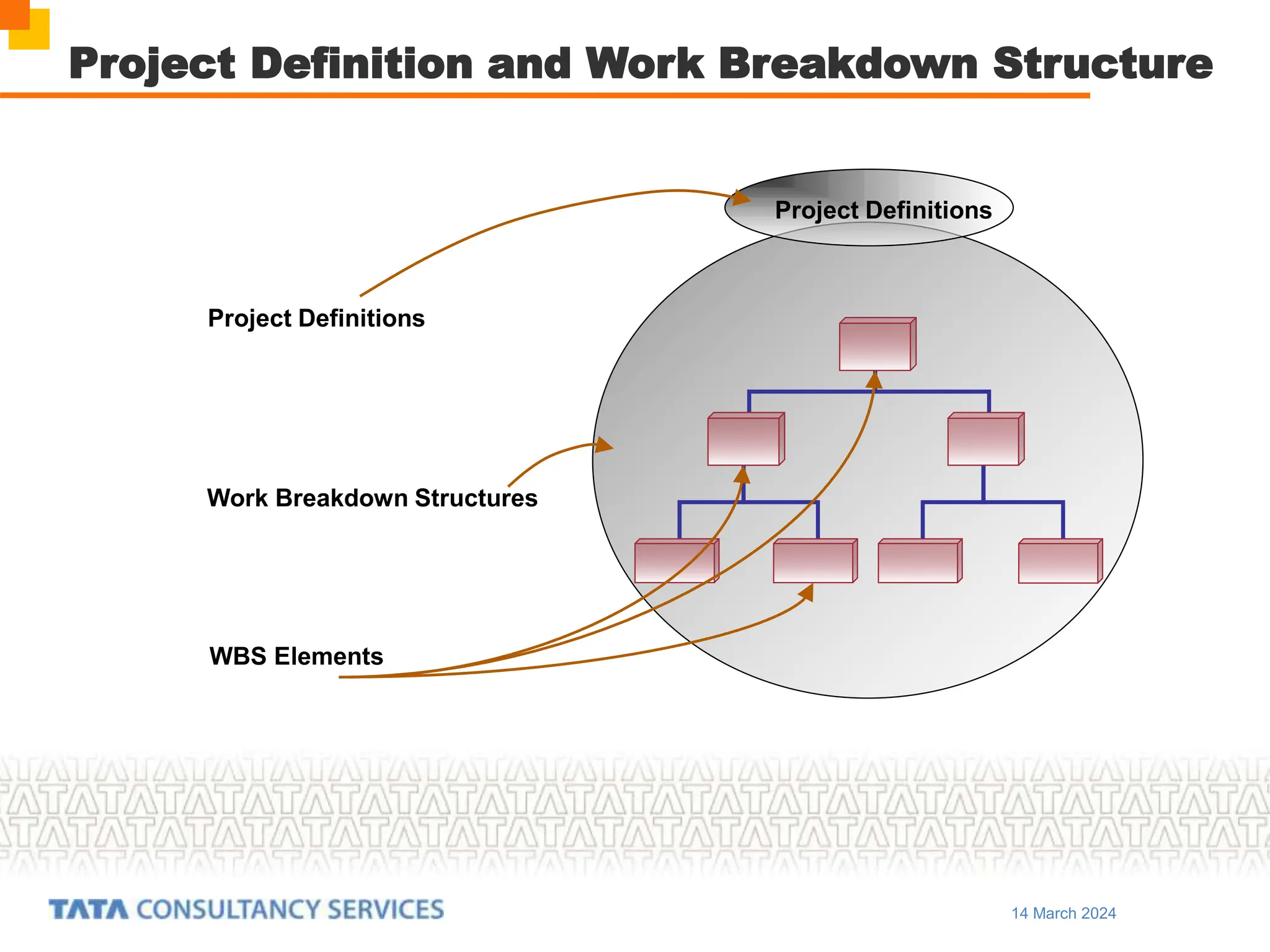SAP SAP Project Systems_capabilities.pptx