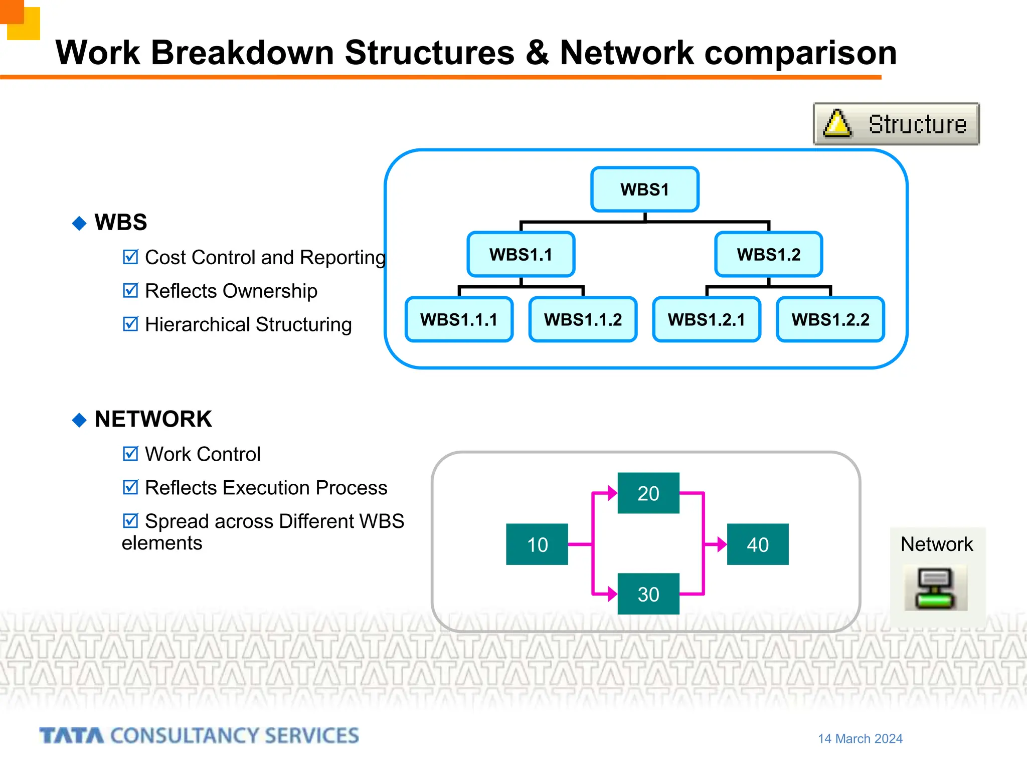 SAP SAP Project Systems_capabilities.pptx