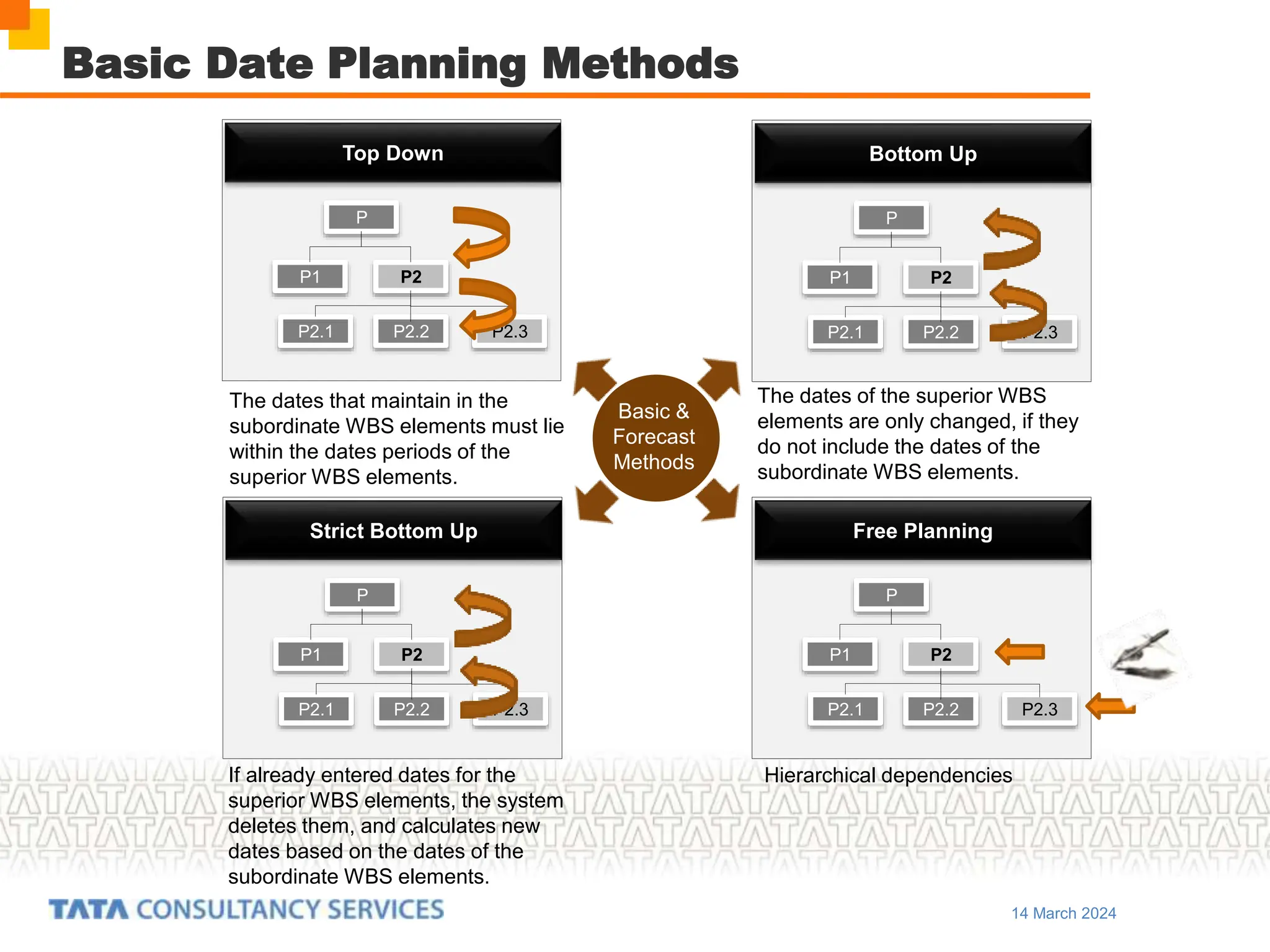 SAP SAP Project Systems_capabilities.pptx