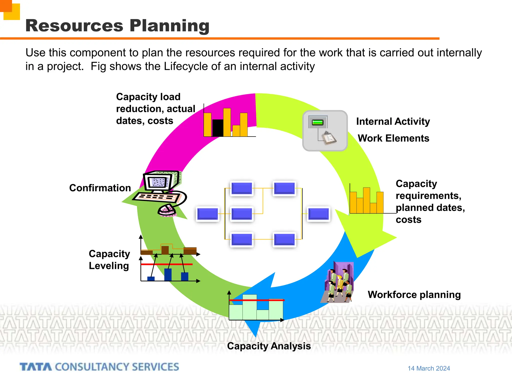 SAP SAP Project Systems_capabilities.pptx | Business Accounting ...