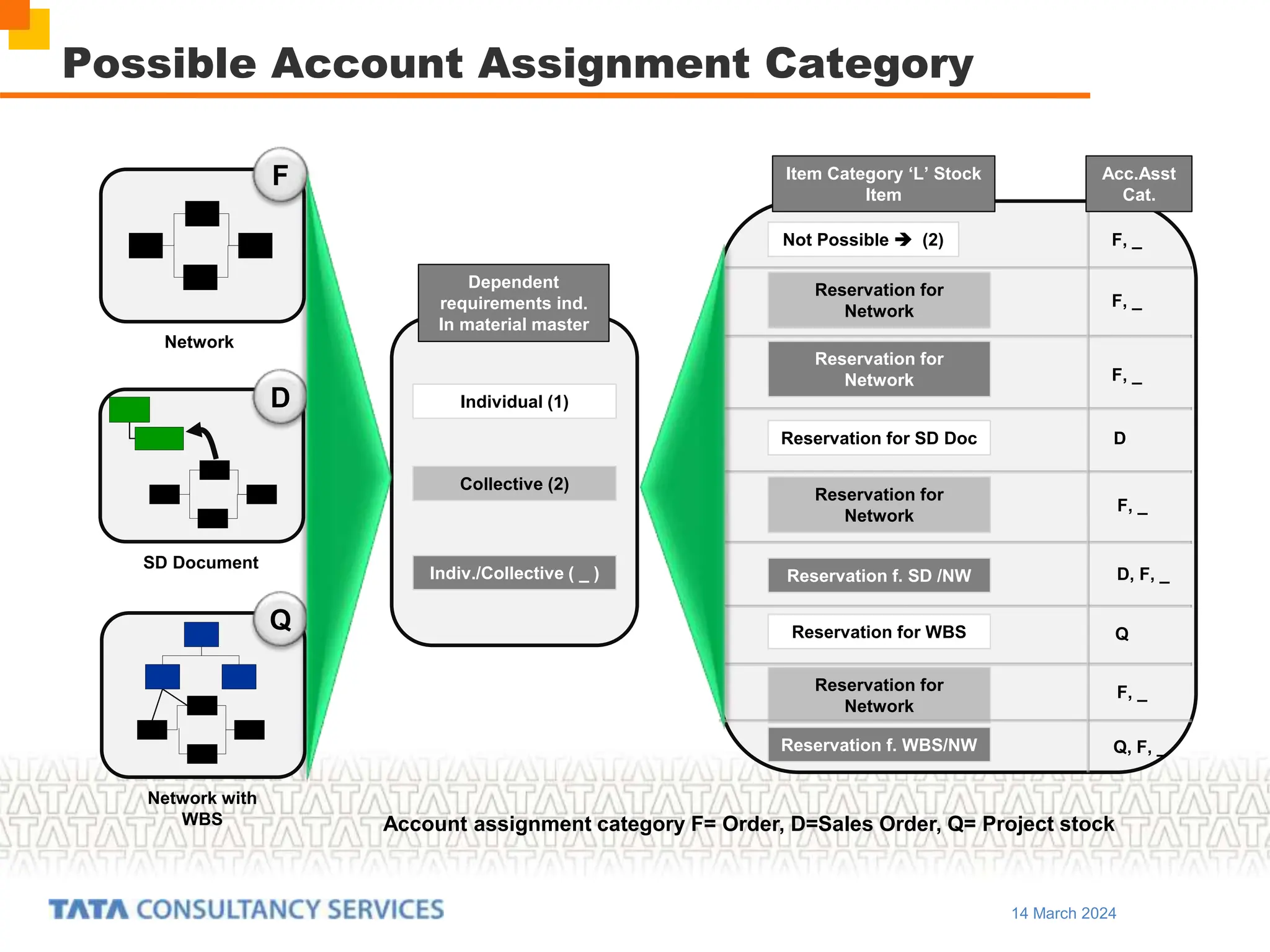 SAP SAP Project Systems_capabilities.pptx
