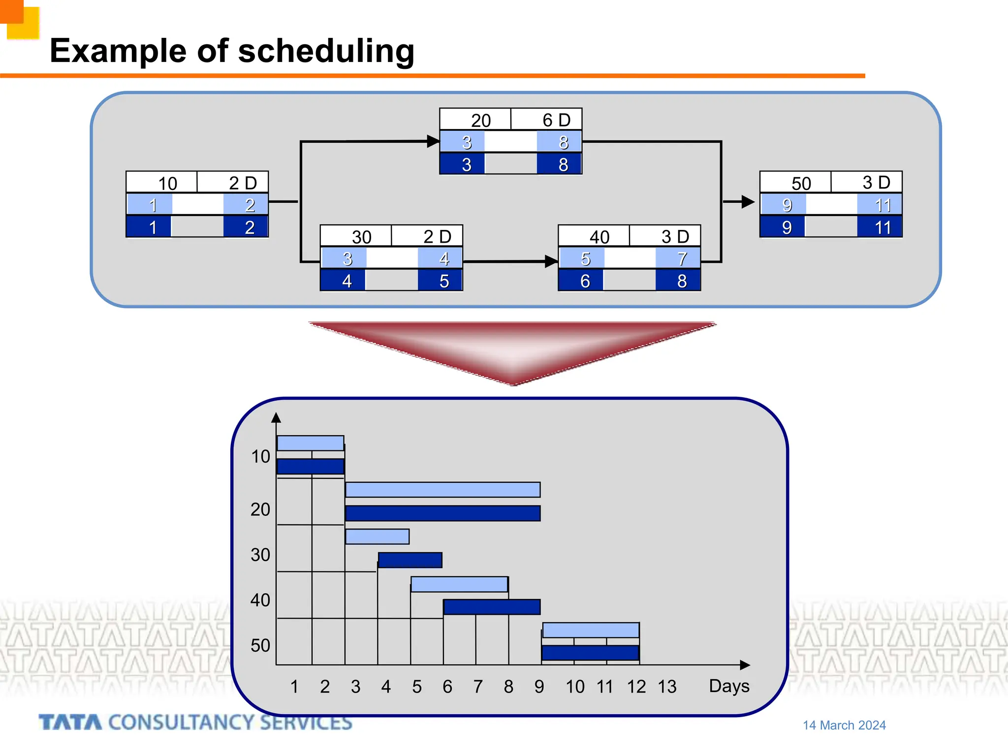 SAP SAP Project Systems_capabilities.pptx