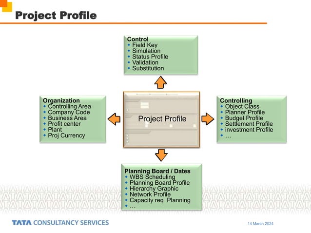 SAP SAP Project Systems_capabilities.pptx | Business Accounting & Finance | Business