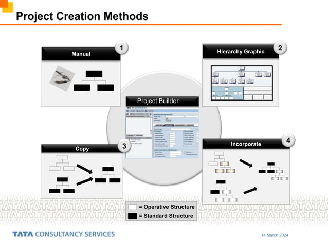 SAP SAP Project Systems_capabilities.pptx | Business Accounting ...