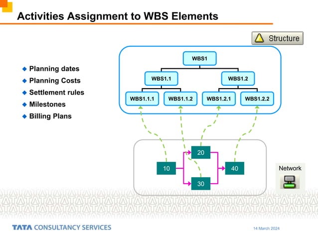 SAP SAP Project Systems_capabilities.pptx | Business Accounting ...