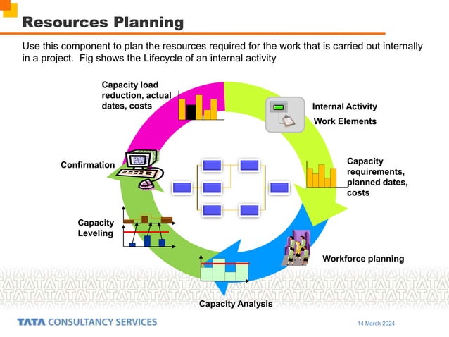 SAP SAP Project Systems_capabilities.pptx | Business Accounting & Finance | Business