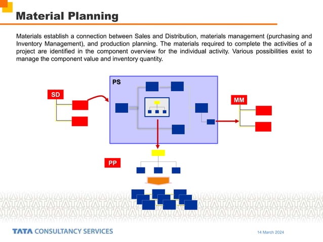 SAP SAP Project Systems_capabilities.pptx | Business Accounting ...