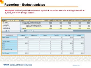 SAP SAP Project Systems_capabilities.pptx