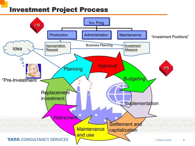 SAP SAP Project Systems_capabilities.pptx | Business Accounting & Finance | Business