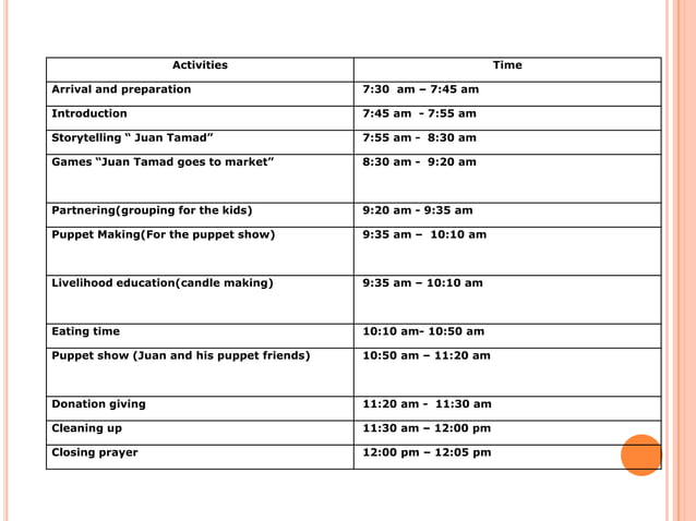 Sap proposal | PPTX | Parenting Children Aged 4-11 | Parenting