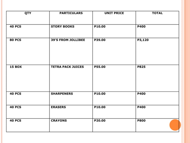 Sap proposal | PPTX | Parenting Children Aged 4-11 | Parenting