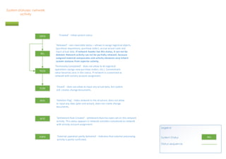 SAP PS - system statuses maintenance | PDF