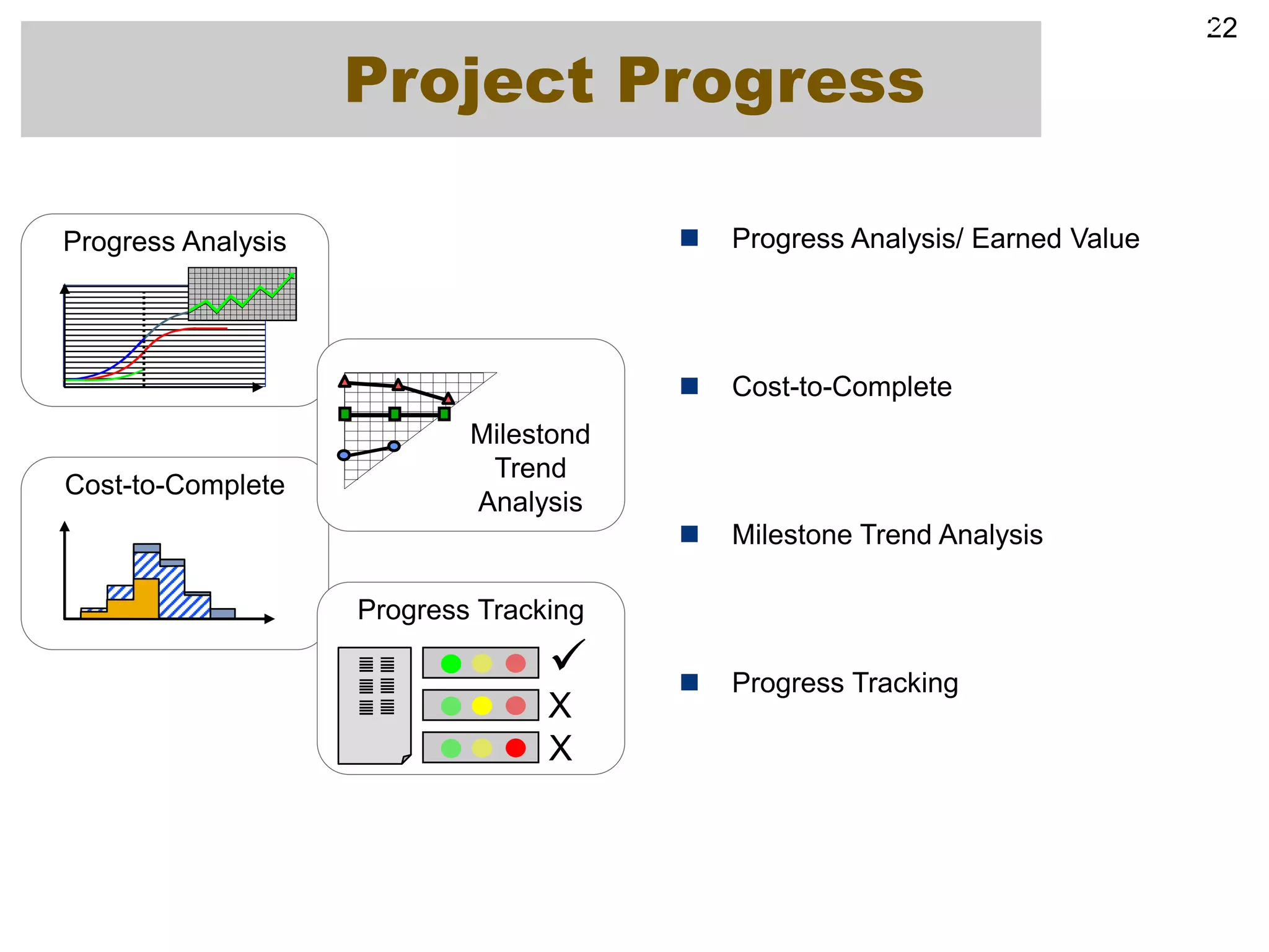 SAP PS overview | PDF