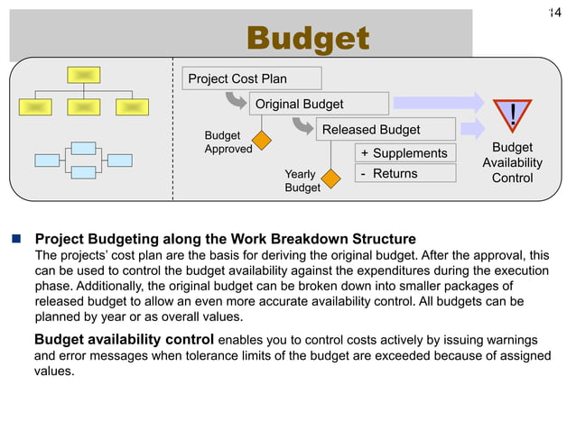 SAP PS overview | PDF | Technology & Computing