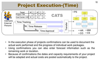 SAP PS overview | PDF