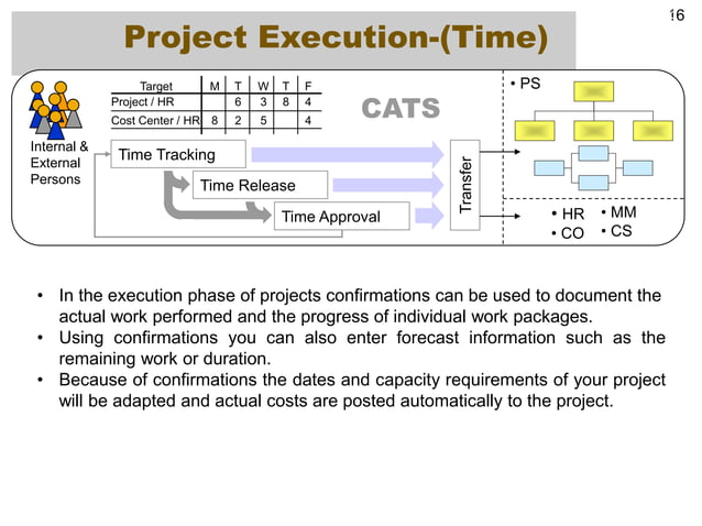 SAP PS overview | PDF | Technology & Computing