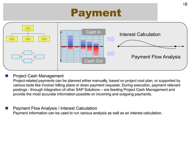 SAP PS overview | PDF | Technology & Computing