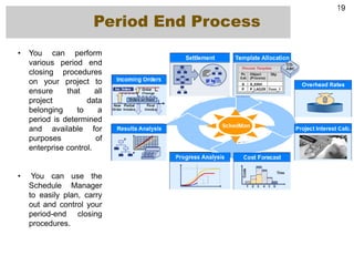 SAP PS overview | PDF