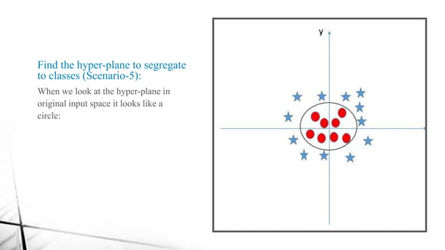 Sentiment Analysis Using Support Vector Machine Pptx Technology