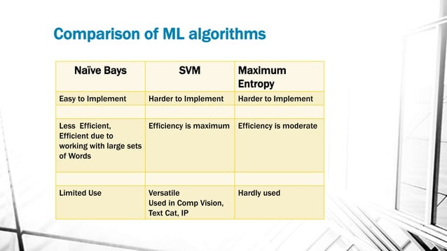 Sentiment Analysis Using Support Vector Machine Pptx Technology Industry Industries