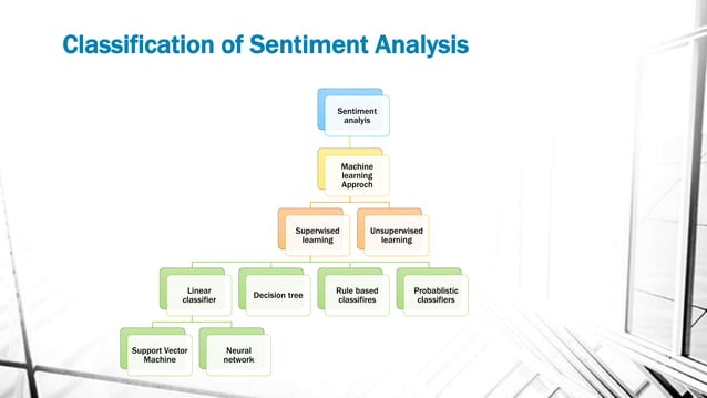 sentiment analysis using support vector machine | PPTX | Technology ...