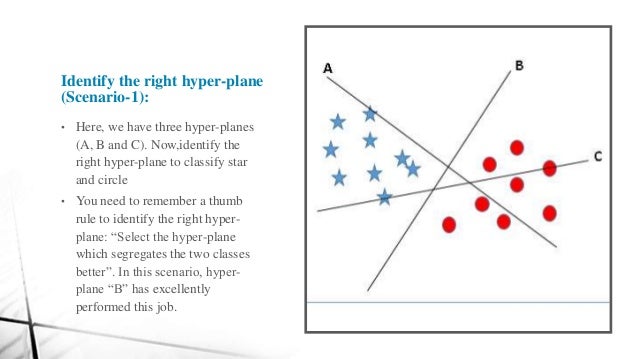 Sentiment Analysis Using Support Vector Machine