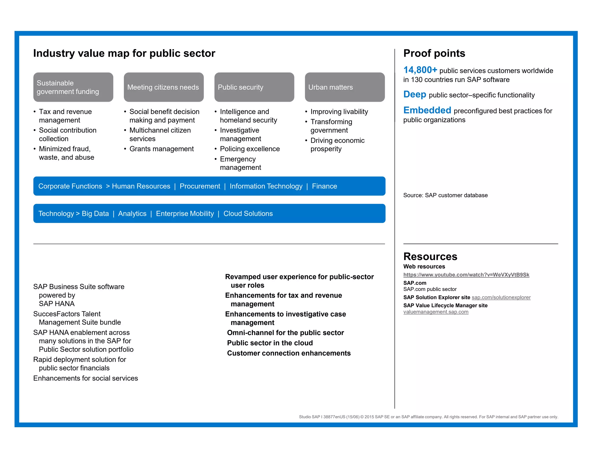Sap public services | PDF
