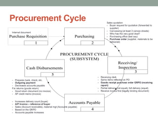 SAP_PurchasingAteneodeDavaoUniversity.pdf