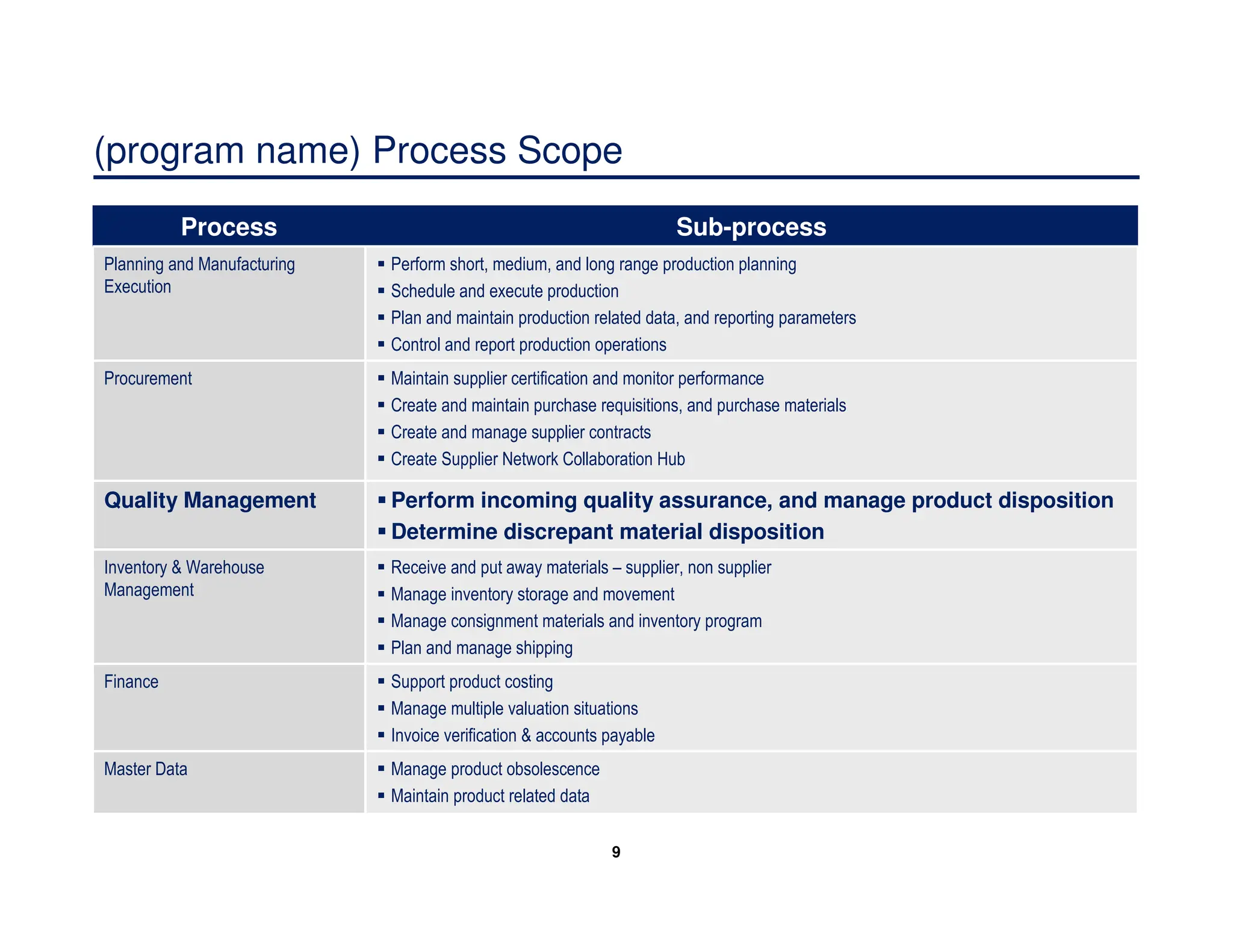 SAP QM Complete Document for Quality Management | PDF